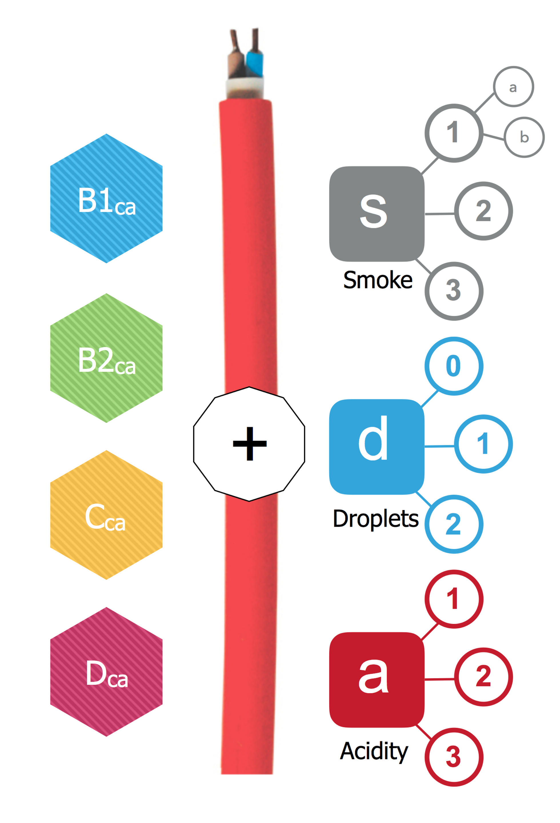 S&C Sistemas & Condutores S.A. - Products